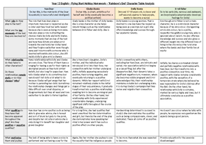 VCAA English Sample Exam 2023 - © VCAA 2023 English Task Book YYYY VCE ...