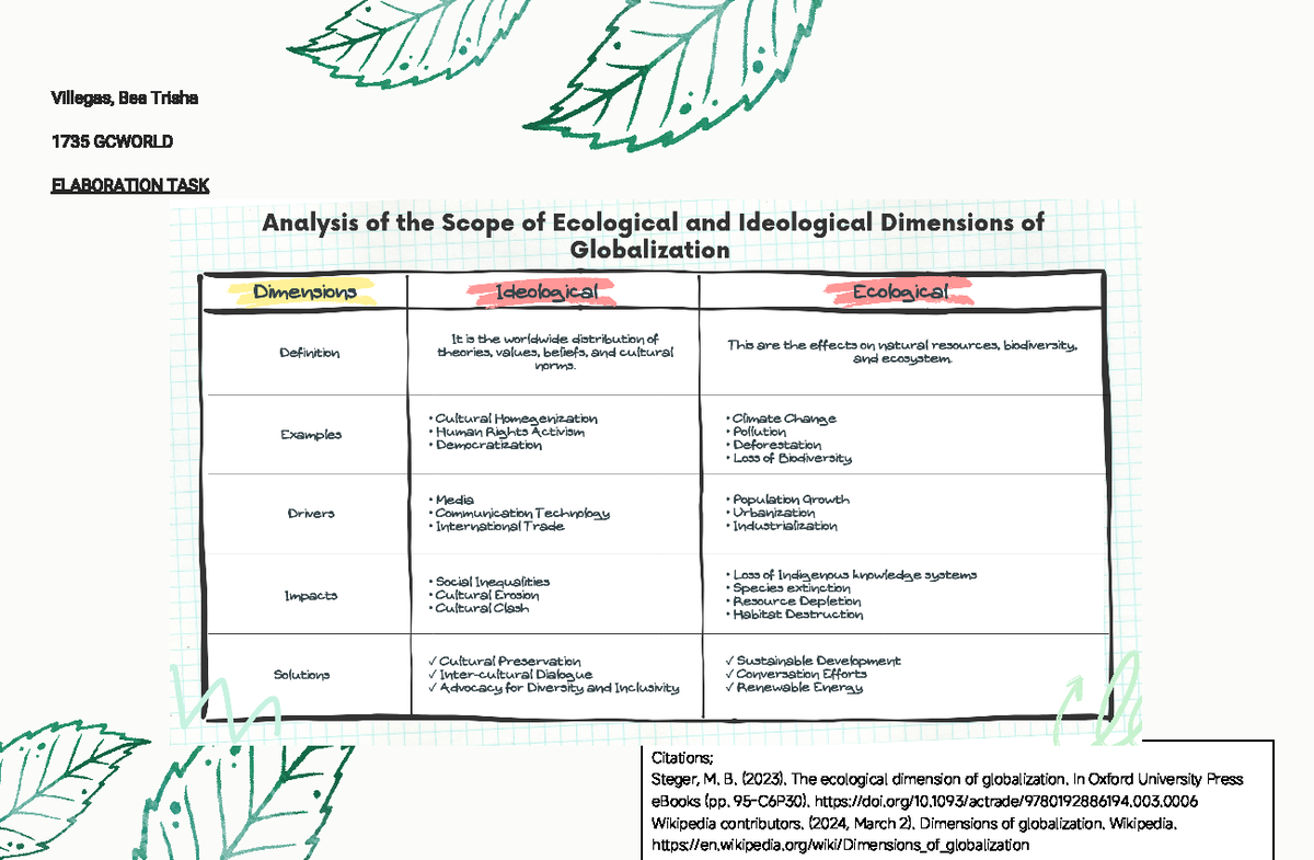 Elaboration TASK - Lecture - Bachelor of Science in Accountancy - Villegas, Bea Trisha 1735 ...