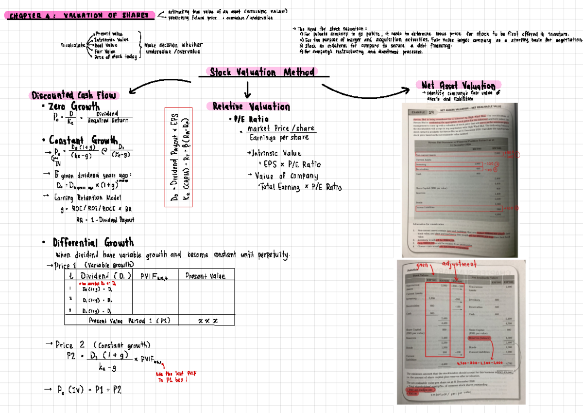 Final Notes - CHAPTER 4 : VALUATION OF SHARES - estimating true value ...