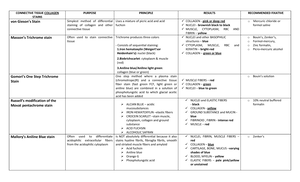 THE Clinical Laboratory Organization - THE CLINICAL LABORATORY ...
