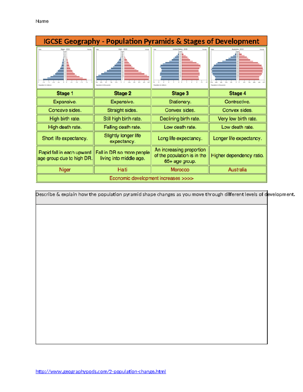 Population pyrmaid change - CHEM 220 - IGCSE Geography - Population ...