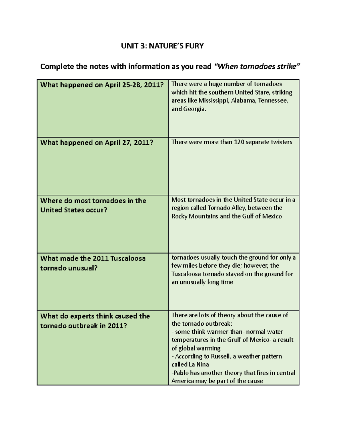 Graphic Organiser FOR WHEN Tornadoes Strike - UNIT 3: NATURE’S FURY ...