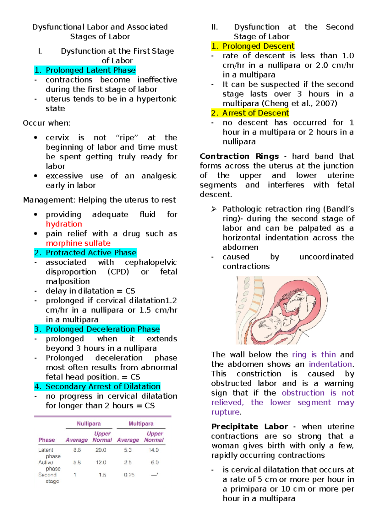 Dysfunctional Labor and Associated Stages of Labor - Dysfunction at the ...