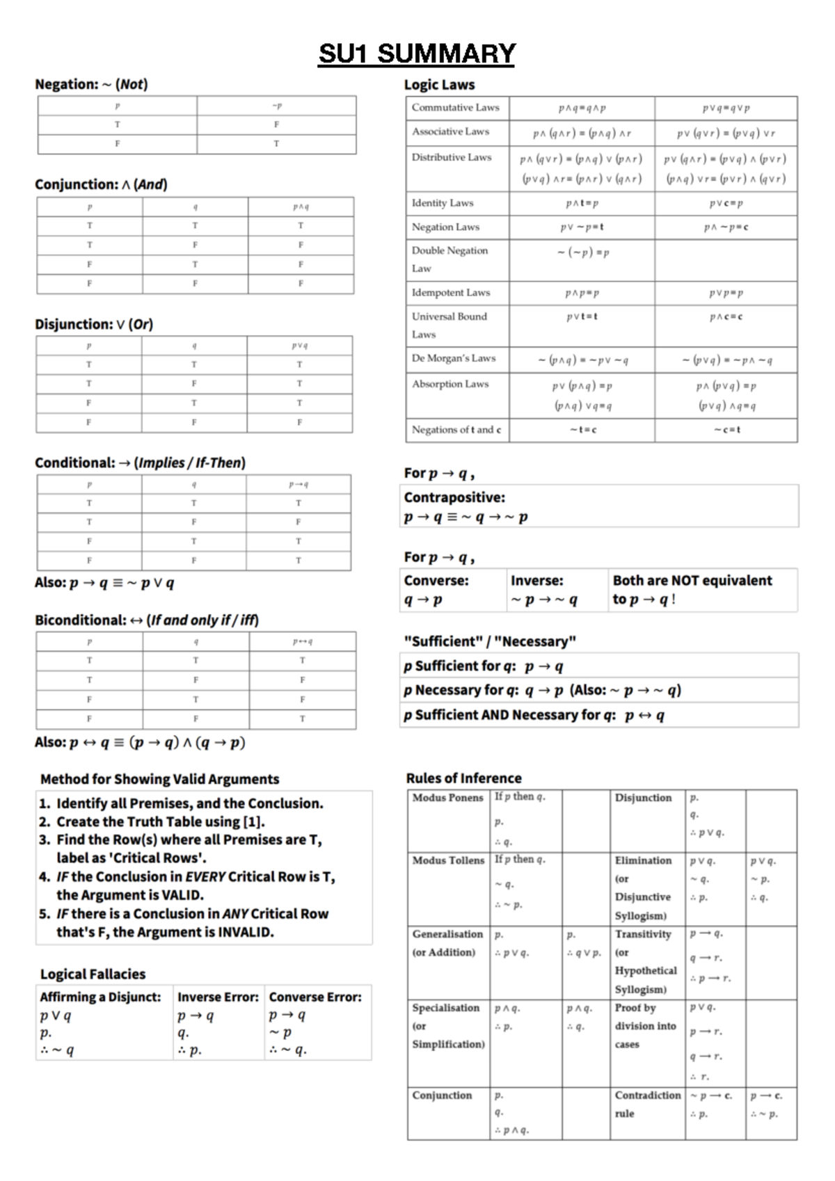 SU1 Summary - MTH105 - SU1 SUMMARY - Studocu