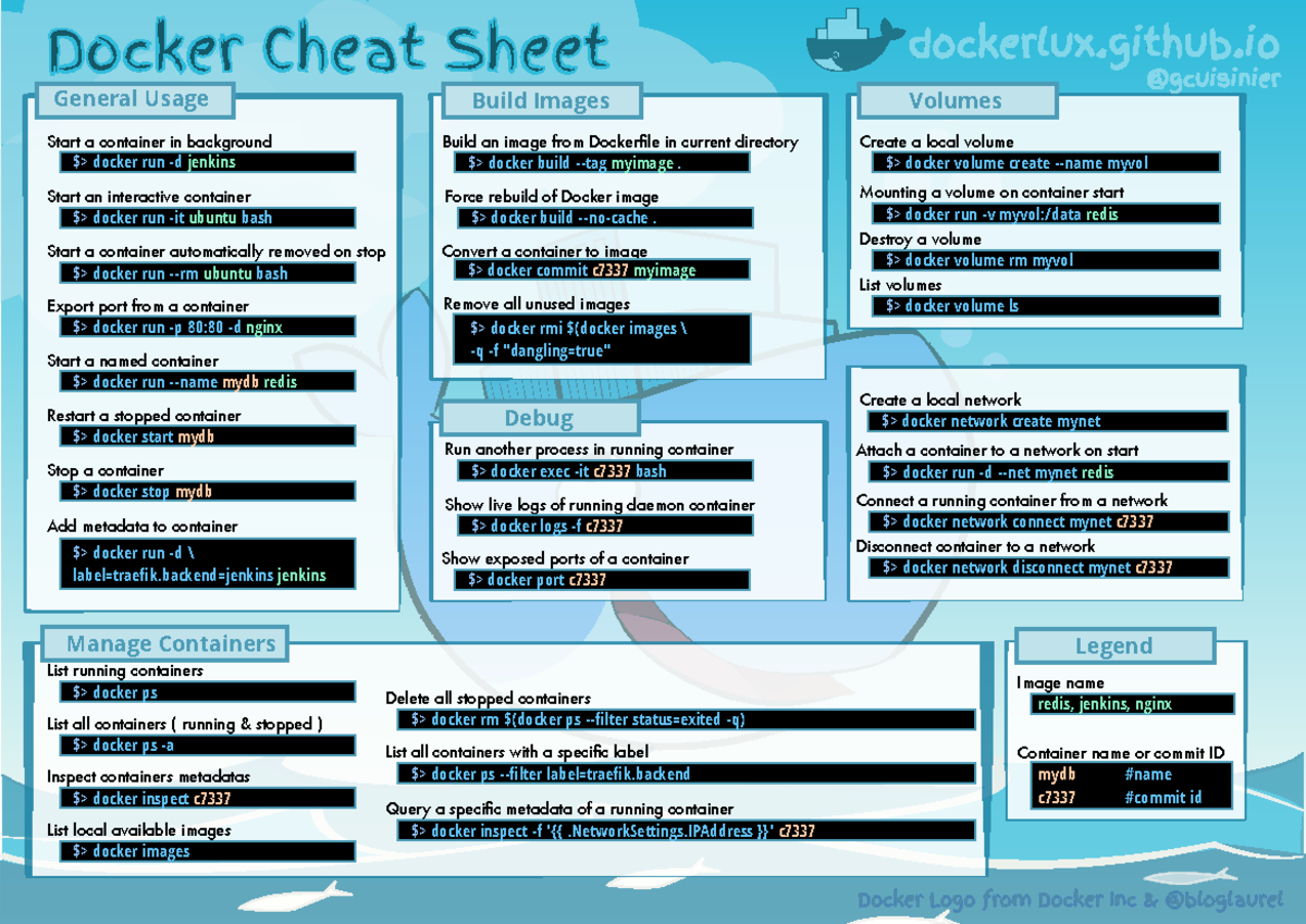 Docker Cheat Sheet - Study Aids - Docker Logo from Docker Inc ...