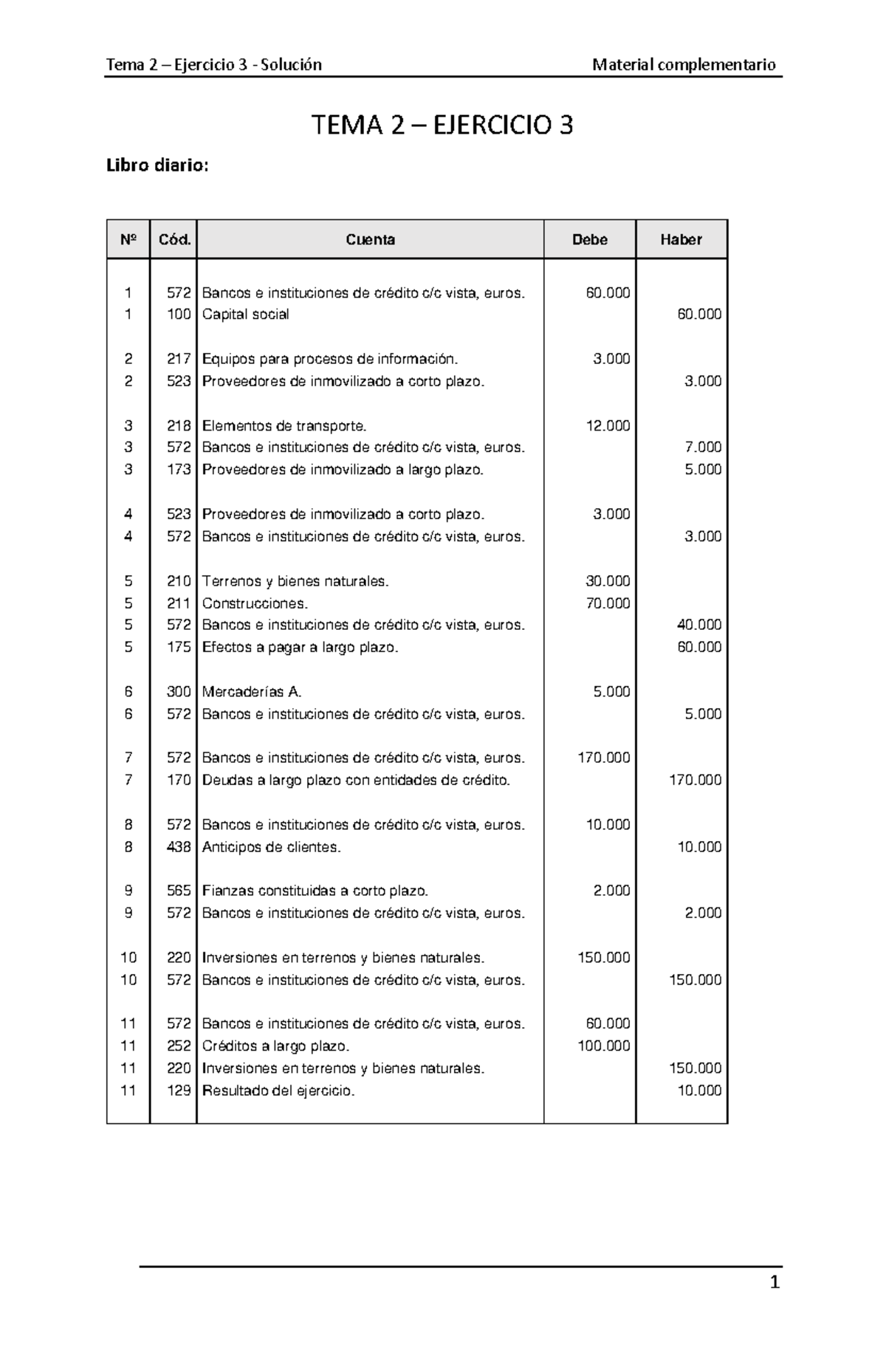 Tema 2 - Solución ejercicio 3 - Tema 2 – Ejercicio 3 - Solución Material complementario Libro ...