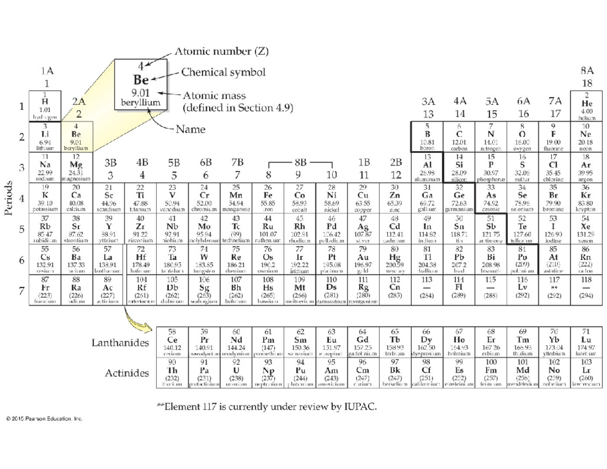 Periodic Table - work - CHEM 108 - Studocu