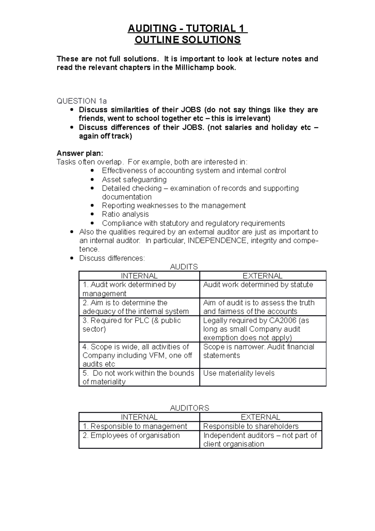 01 tutorial 1 solution 2022 - AUDITING - TUTORIAL 1 OUTLINE SOLUTIONS These are not full ...