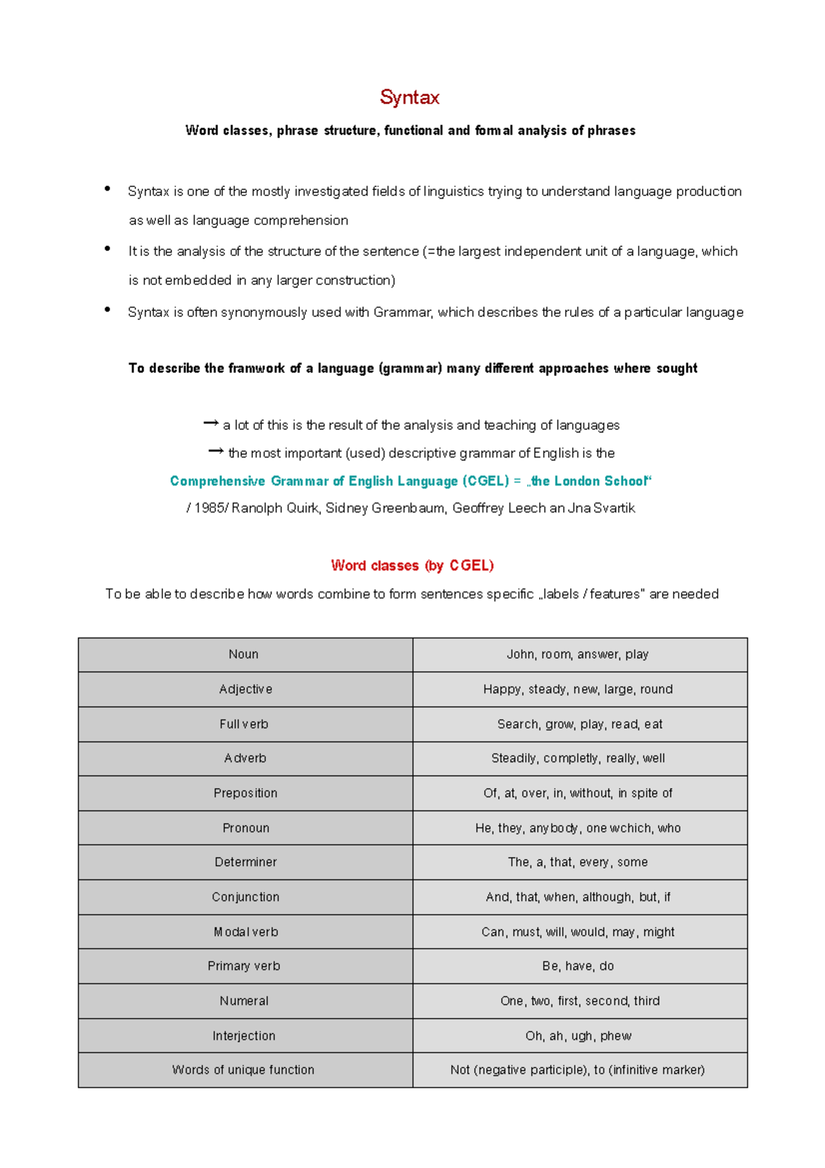 Teilbereich Syntax Zusammenfassung Grundkurs Linguistic - Syntax Word ...