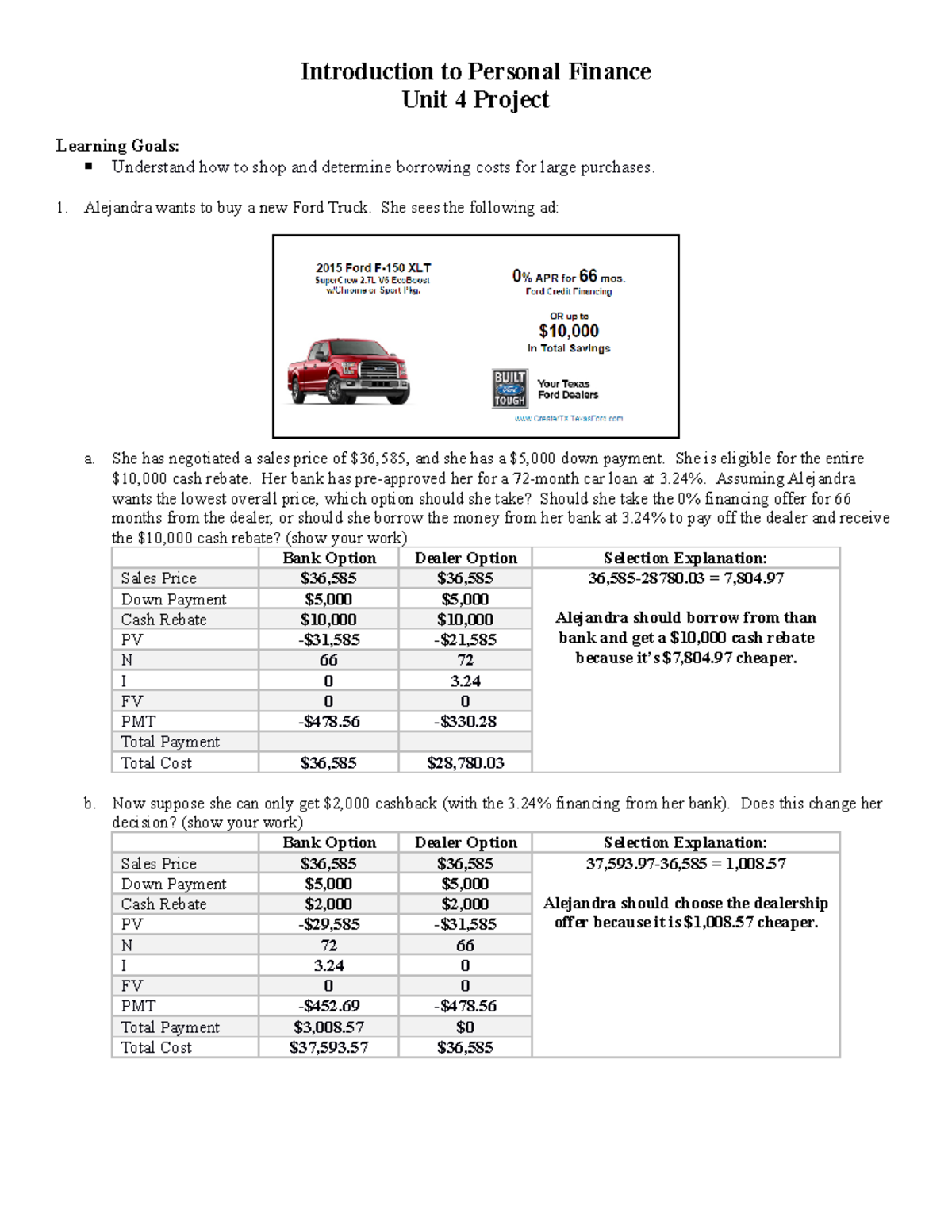 Unit 4 Project Meghan Champagne - Introduction to Personal Finance Unit 4 Project Learning Goals ...