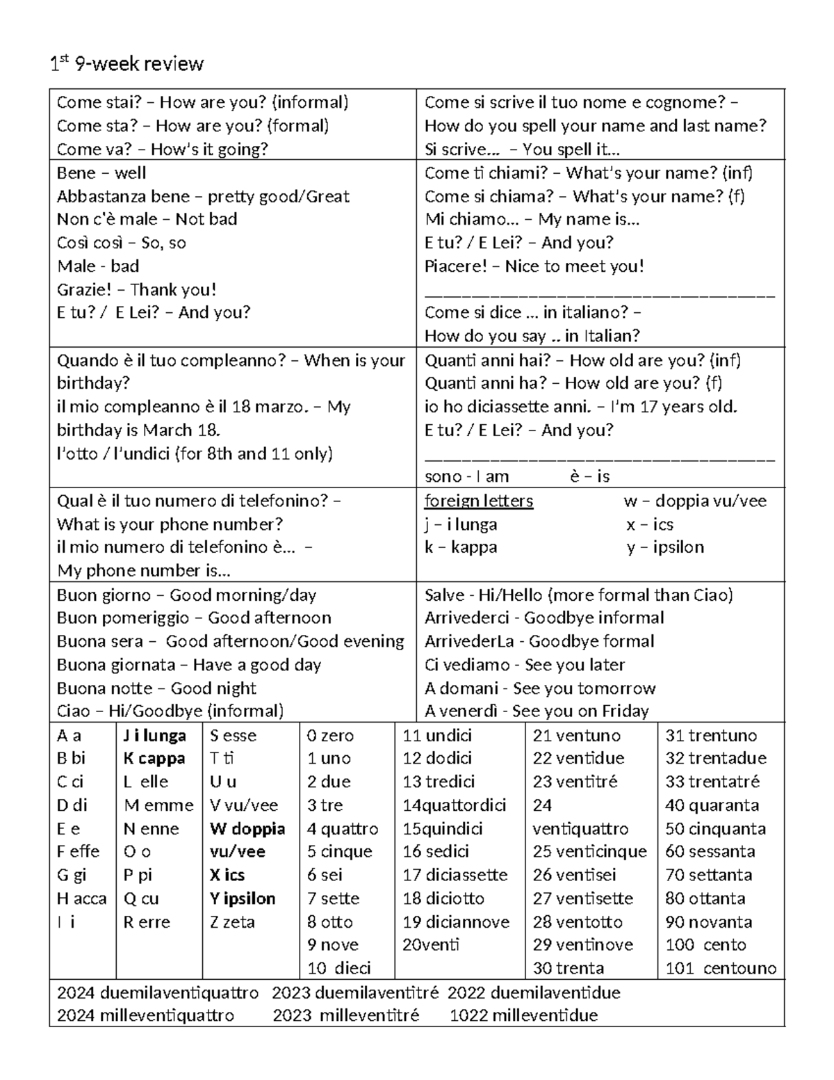 1st 9 Review - assignment. - 1 st 9-week review Come stai? – How are ...