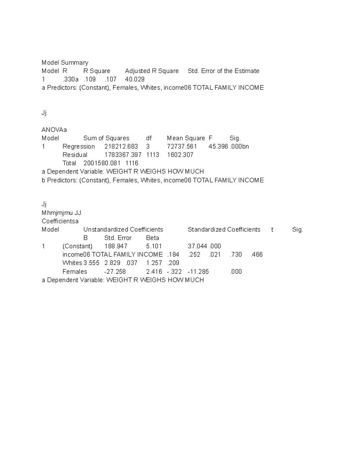 Assignment 9 - Model Summary Model R R Square Adjusted R Square Std. Error of the Estimate 1 ...