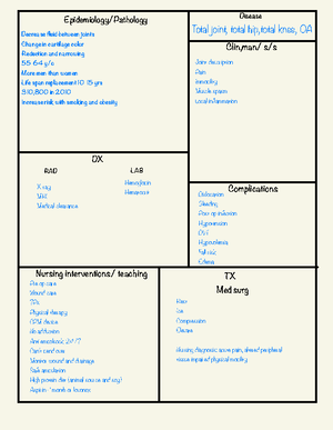 Nursing 110- exam 2 SG - Lecture notes Unit 2 - Nursing Exam 2 Study ...