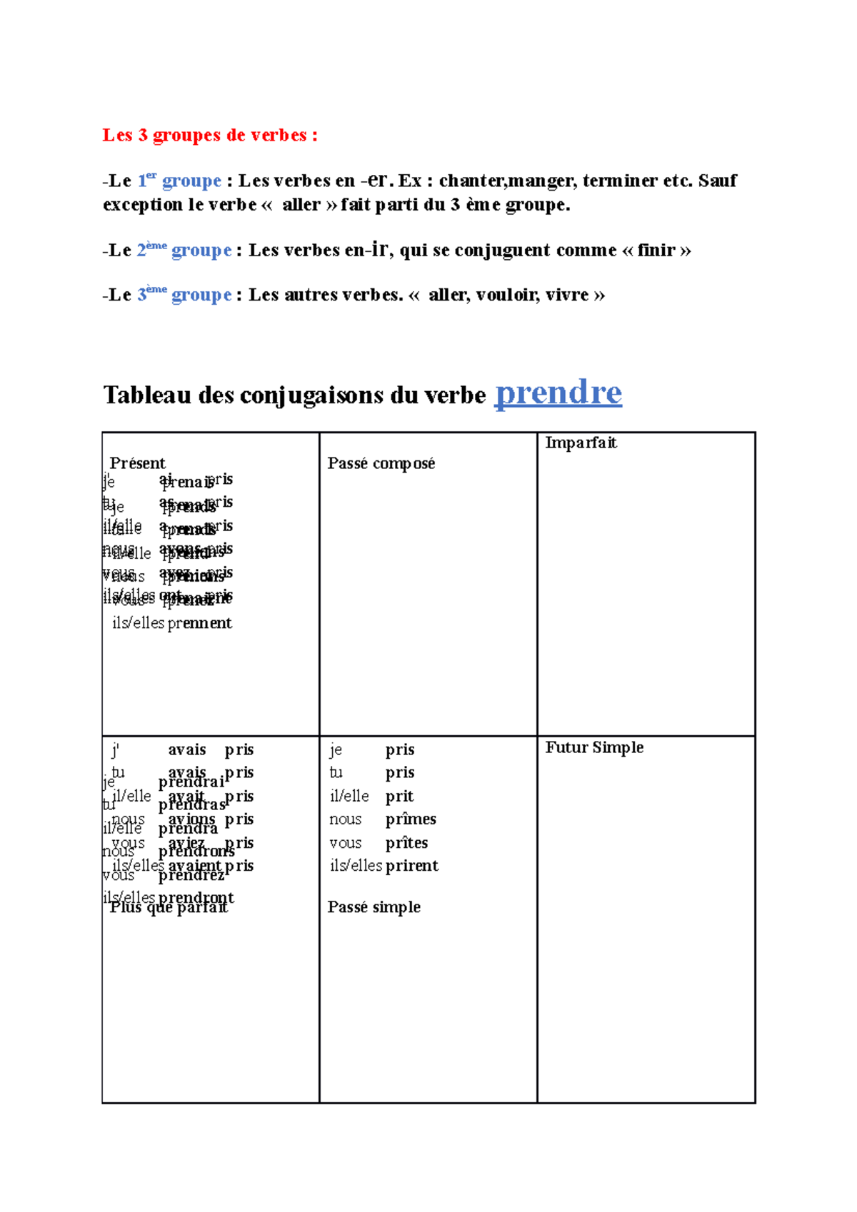 Tableau des verbes conjugués - Les 3 groupes de verbes : -Le 1 er ...