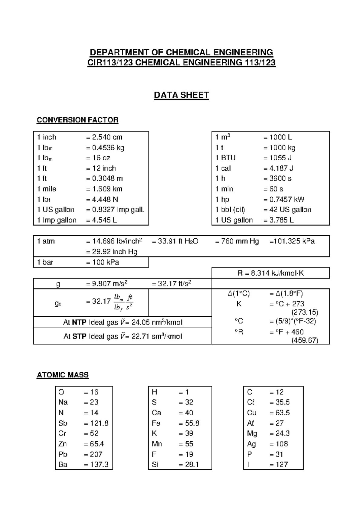 Data sheet - DEPARTMENT OF CHEMICAL ENGINEERING CIR113/123 CHEMICAL ...