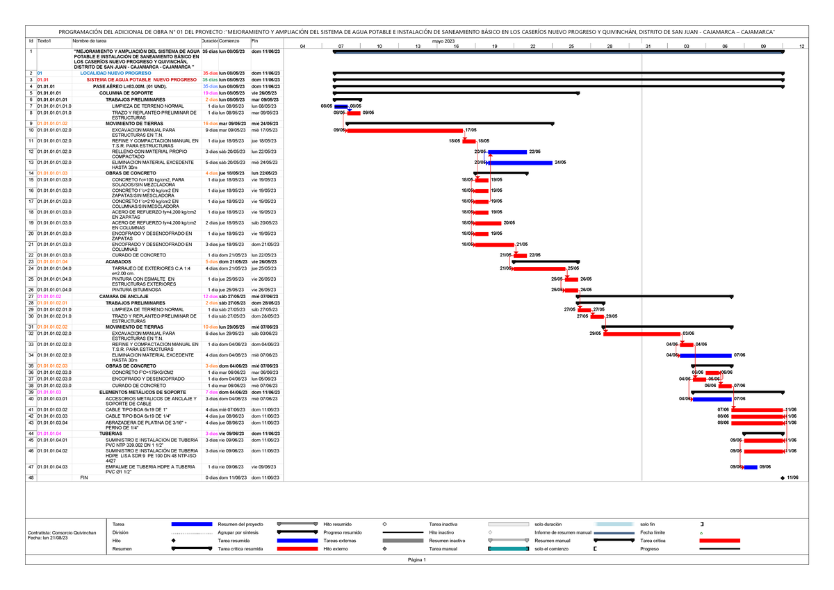 GANT Adicional - Programacion de obra - Id Texto1 Nombre de tarea DuraciónComienzo Fin 1 - Studocu
