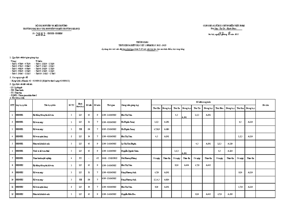 2882-tb-hunre - tb hunre - BỘ TÀI NGUYÊN VÀ MÔI TRƯỜNG CỘNG HÒA XÃ HỘI ...
