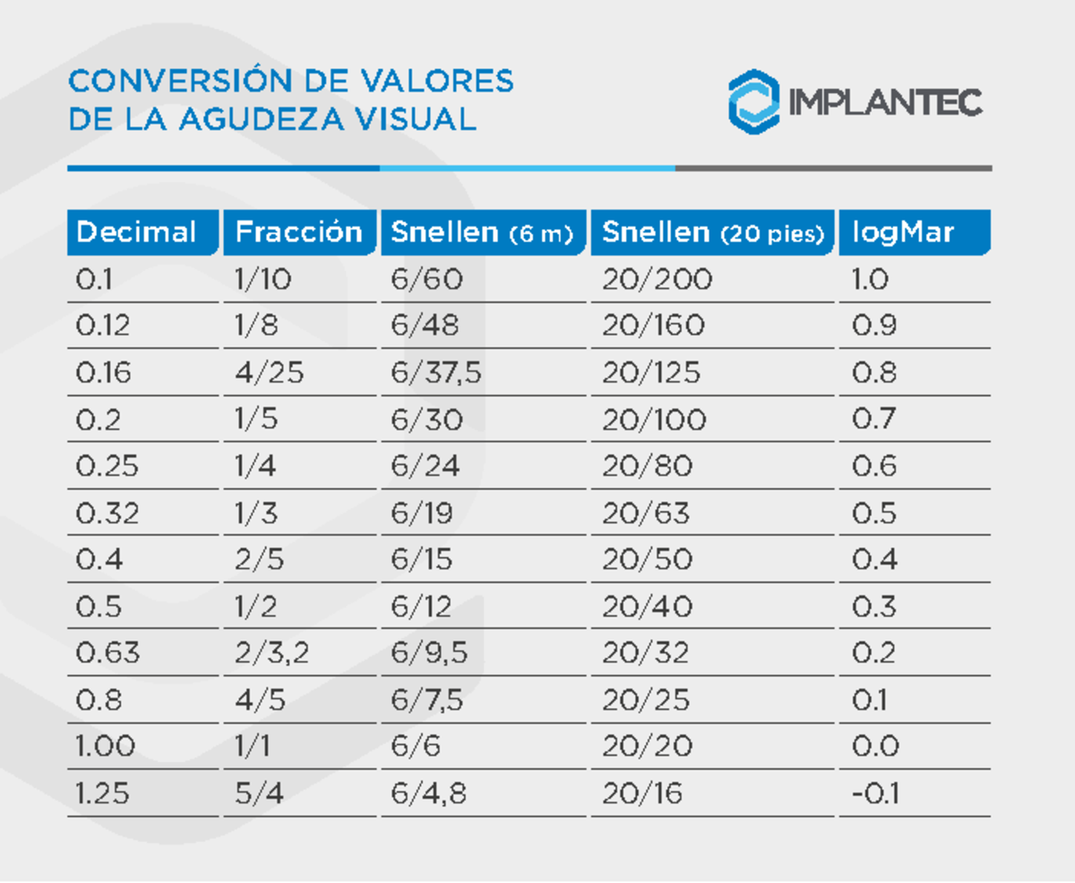 Tabla Valores AV - Práctica - Decimal ####### 0. 1. CONVERSIÓN DE ...