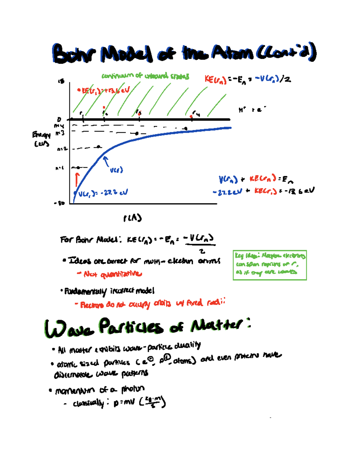 Outline #10 Bohr Model of the Atom (Cont’d), Wave Properties of Matter ...