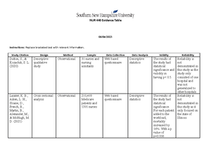[Solved] Synthesis and Interpretation A Create a comprehensive evidence ...