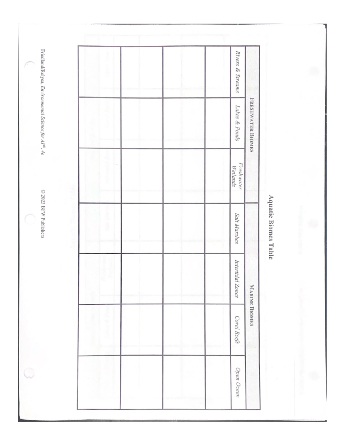 Aquatic Biomes Table - Studocu