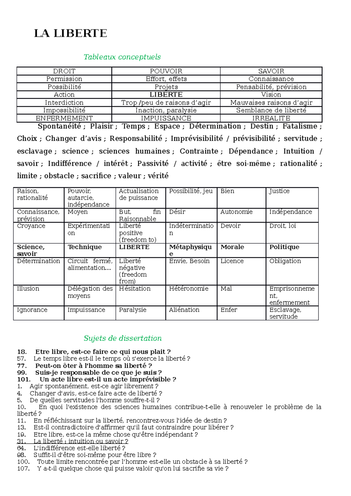 Renaud, - Structure du cours sur la liberté - LA LIBERTE Tableaux ...
