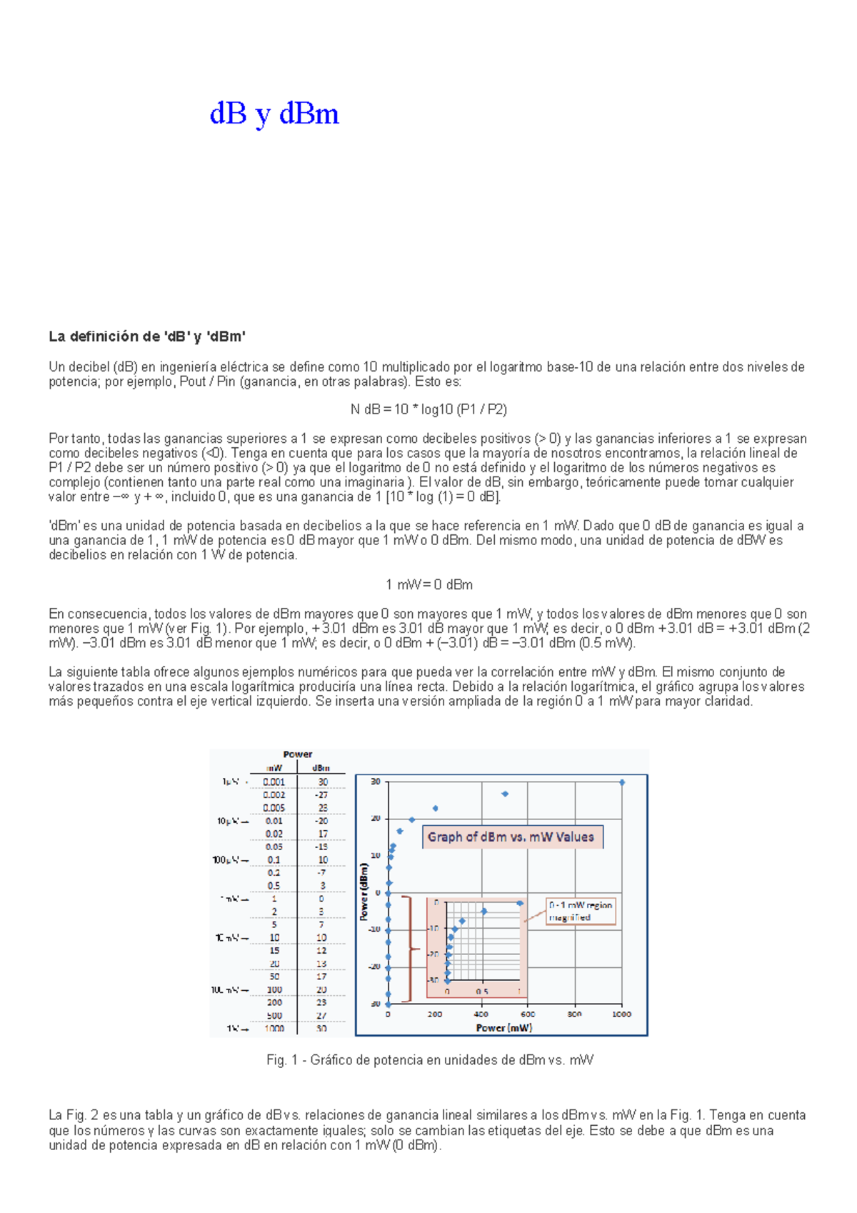 Decibelio - 2020 - La definición de 'dB' y 'dBm' Un decibel (dB) en ...