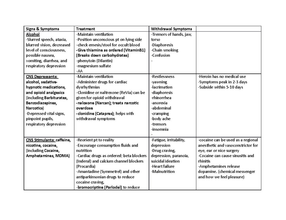 Addictive Personality mental health fundamentals nursing - Signs ...