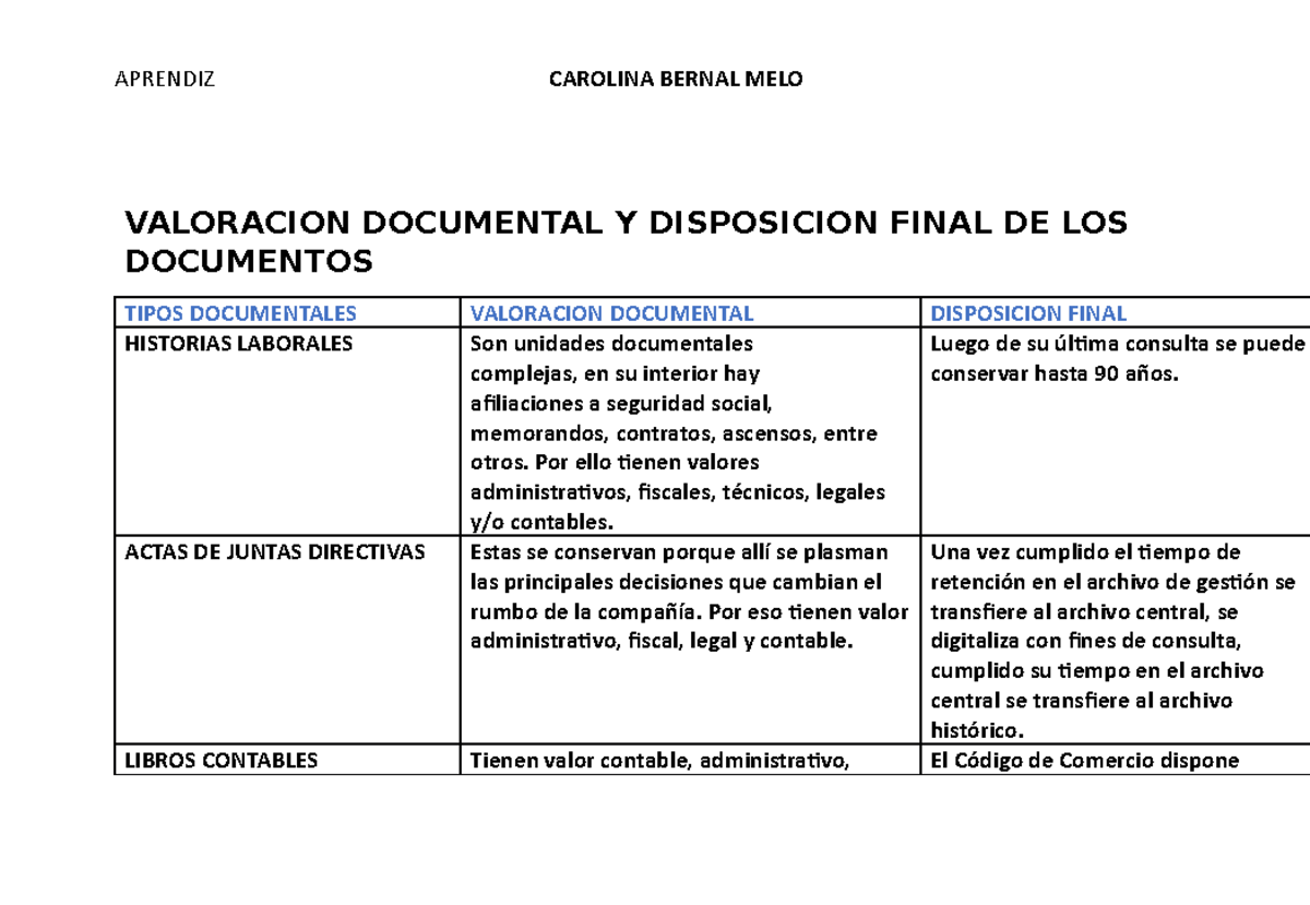 Valoracion Documental - APRENDIZ CAROLINA BERNAL MELO VALORACION DOCUMENTAL Y DISPOSICION FINAL ...
