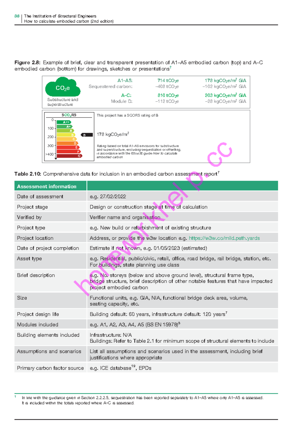 IStruct E 2022 How to Calculate Embodied Carbon 2nd edition - 38 | The ...