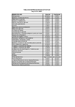 C2 L2 Identifying the four expense types - Identifying the Four Expense ...