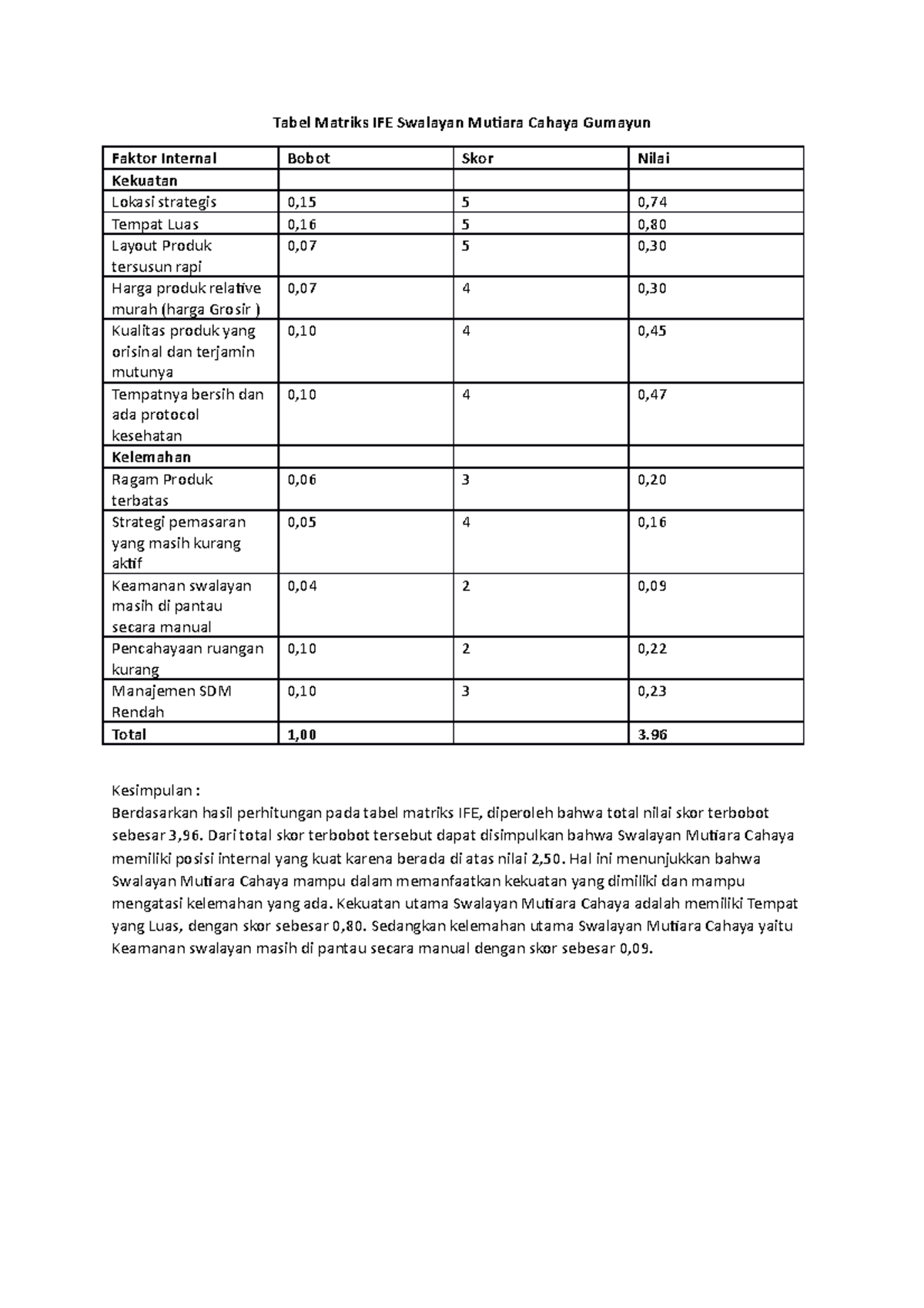 Analisis Matriks IFE dan EFE - Tabel Matriks IFE Swalayan Mutiara ...