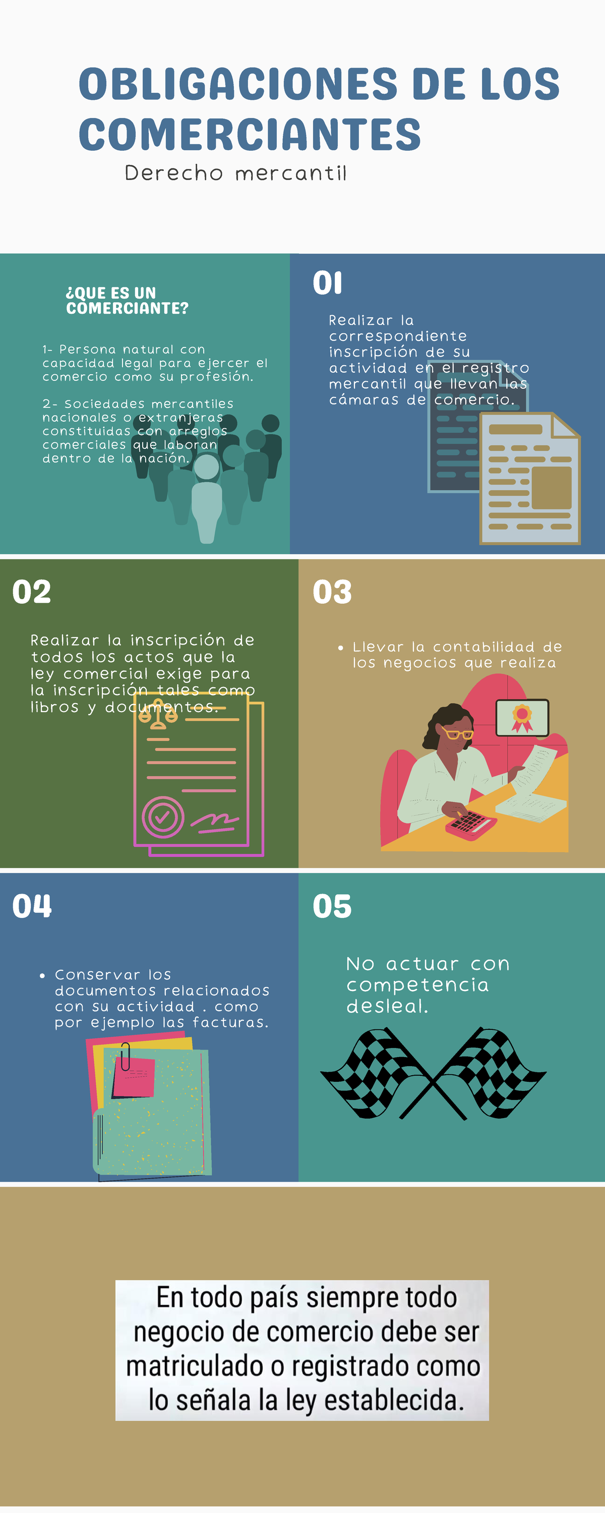 Infografía - Actividad de teams donde se elavoro una infografia sobre ...