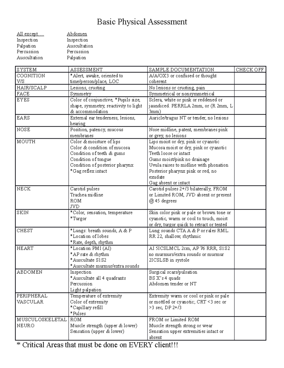 Basic Physical Assessment - ... Abdomen Inspection Inspection Palpation ...
