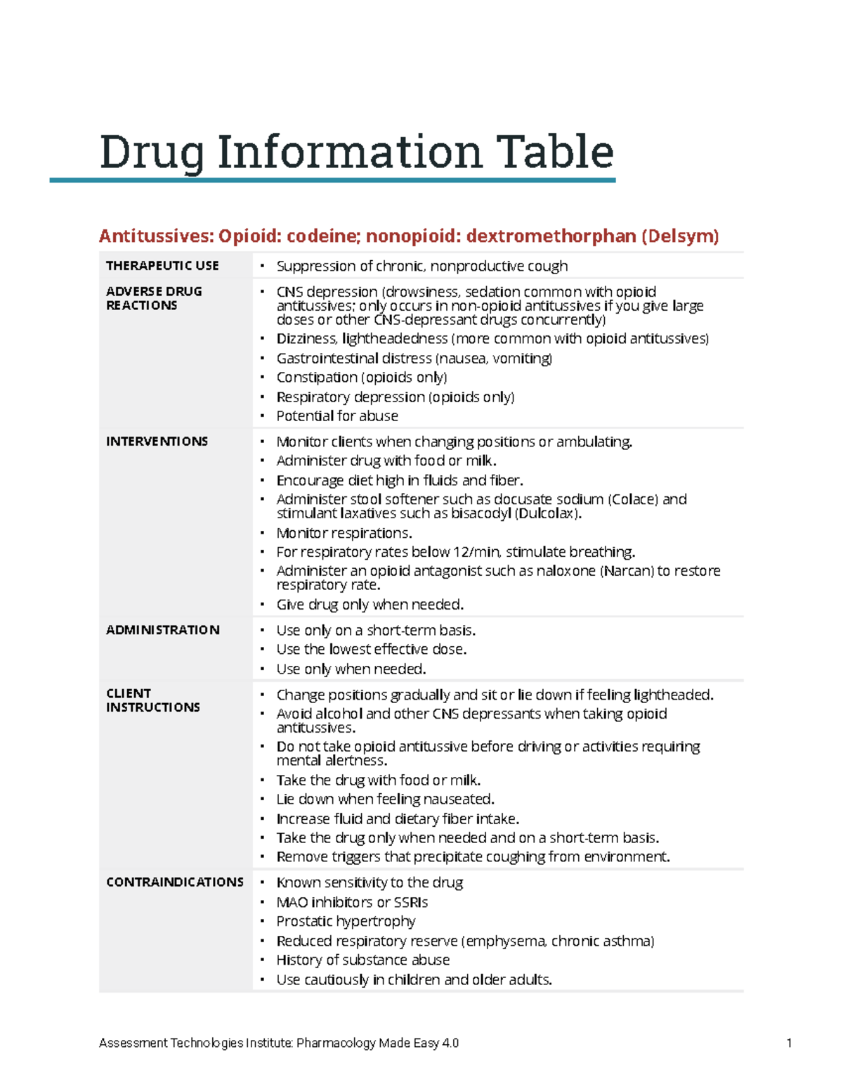 DITRespiratory Antitussives - Assessment Technologies Institute ...