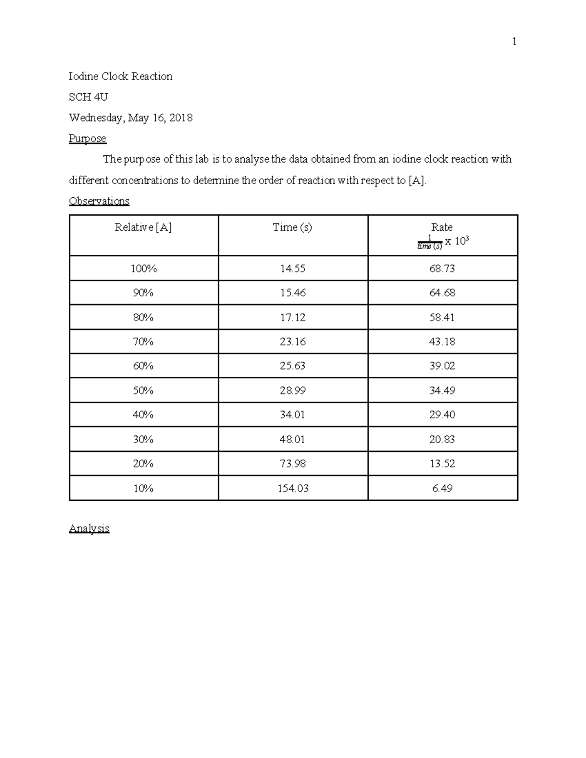 Iodine Clock Reaction - lab write-up - Iodine Clock Reaction SCH 4U ...
