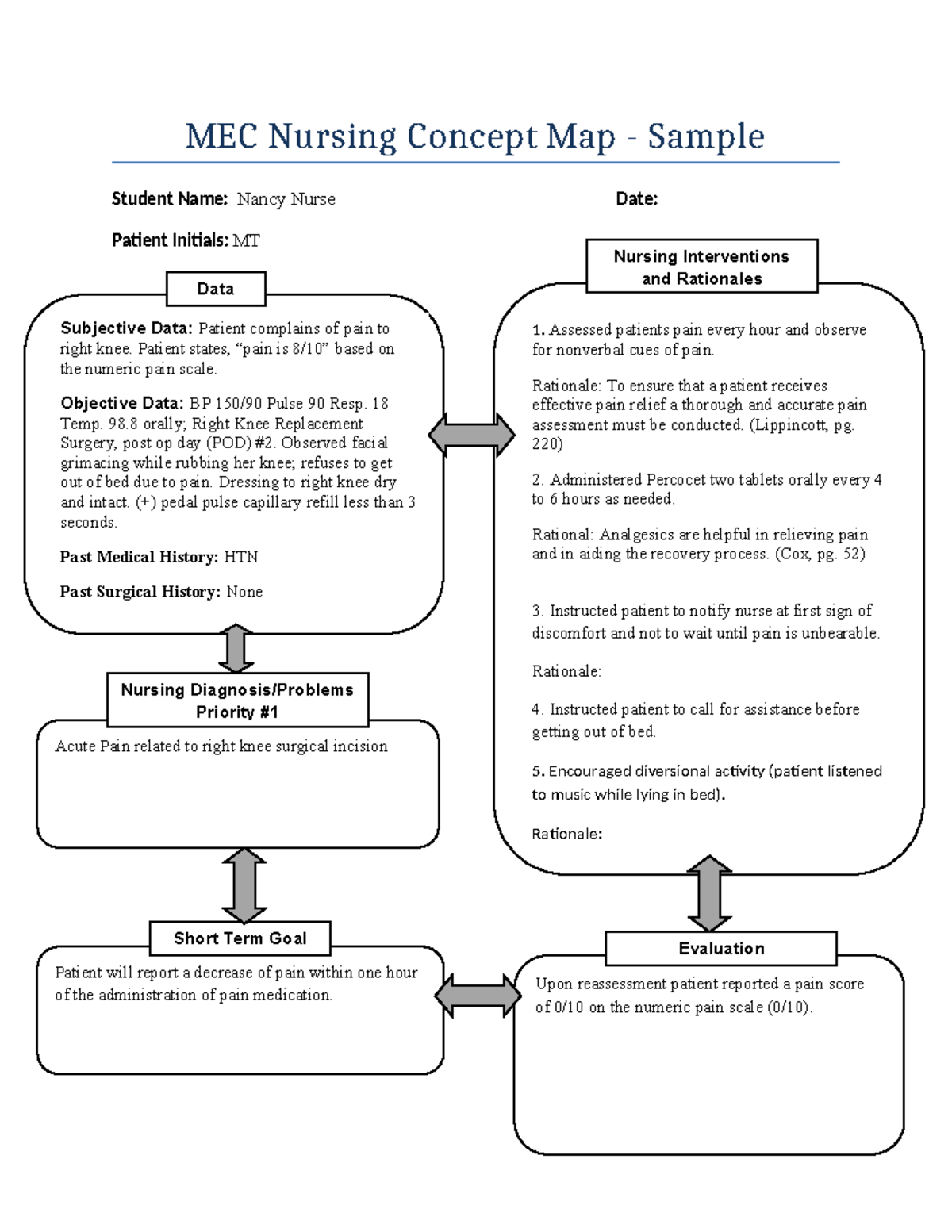 Concept Map - Sample - Fundamentals - MEC Nursing Concept Map - Sample ...