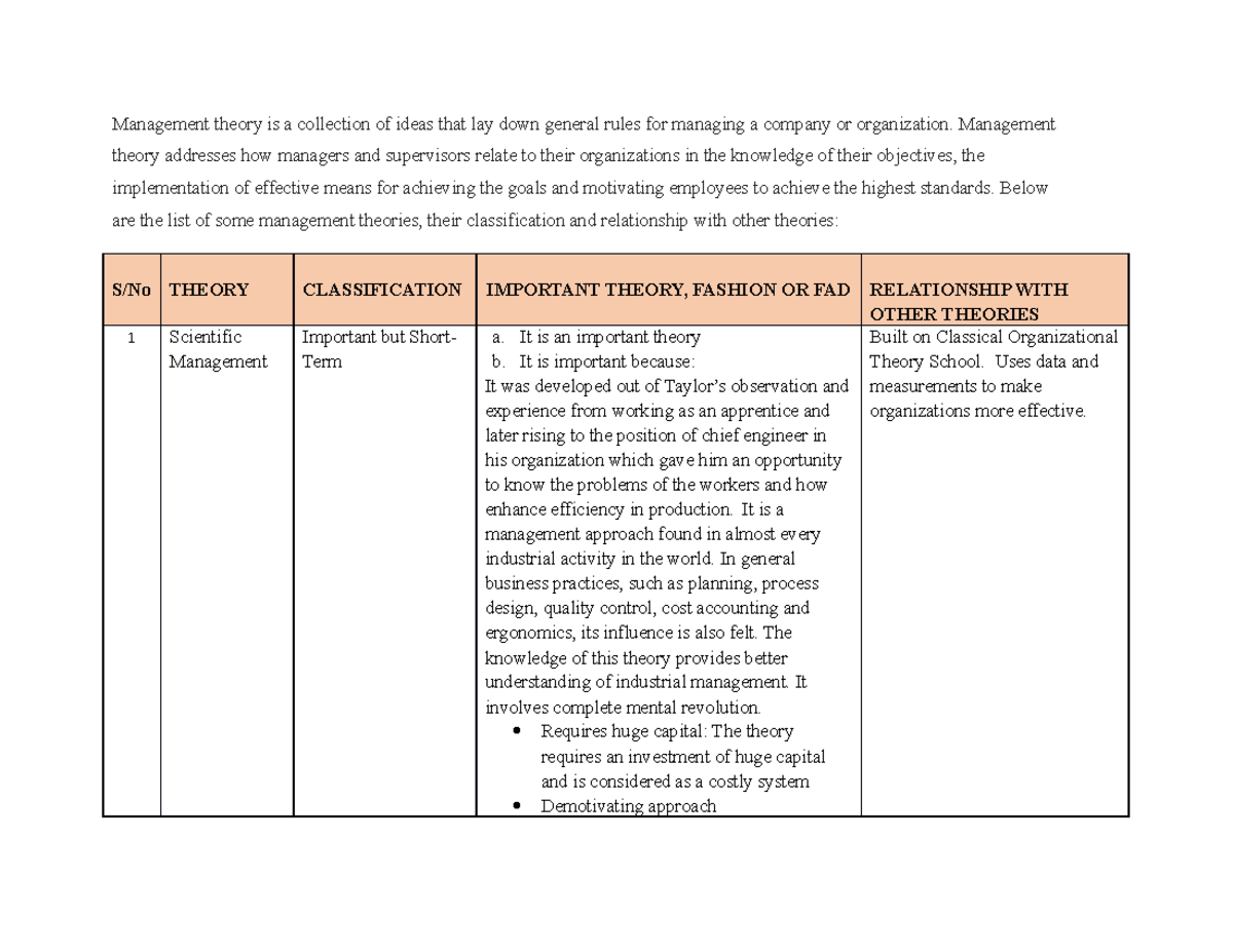 Task 1- Management Ideas Discussion Forum - Management theory is a ...