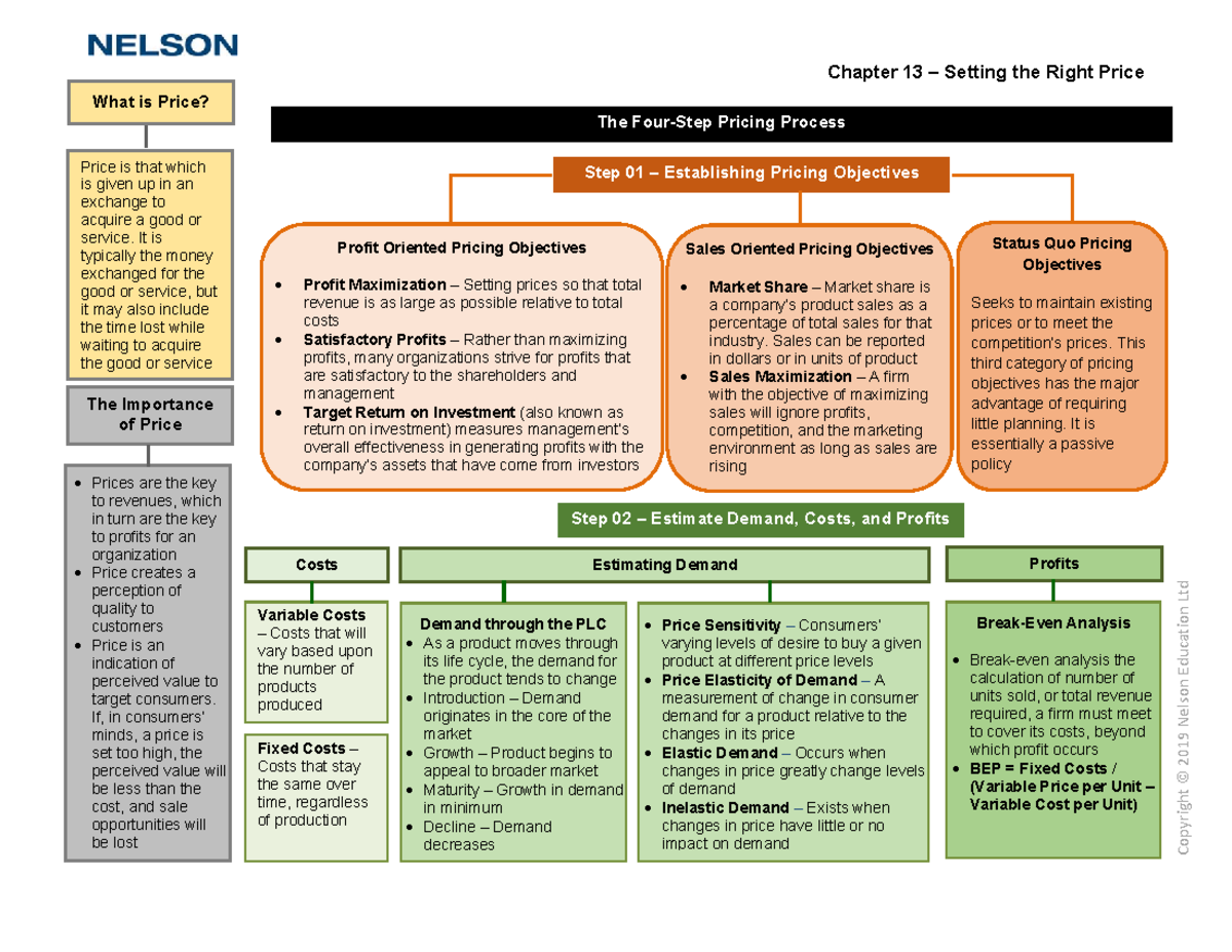 C13 Concept Map MKTG 4Ce - Chapter 13 – Setting the Right Price Prices ...