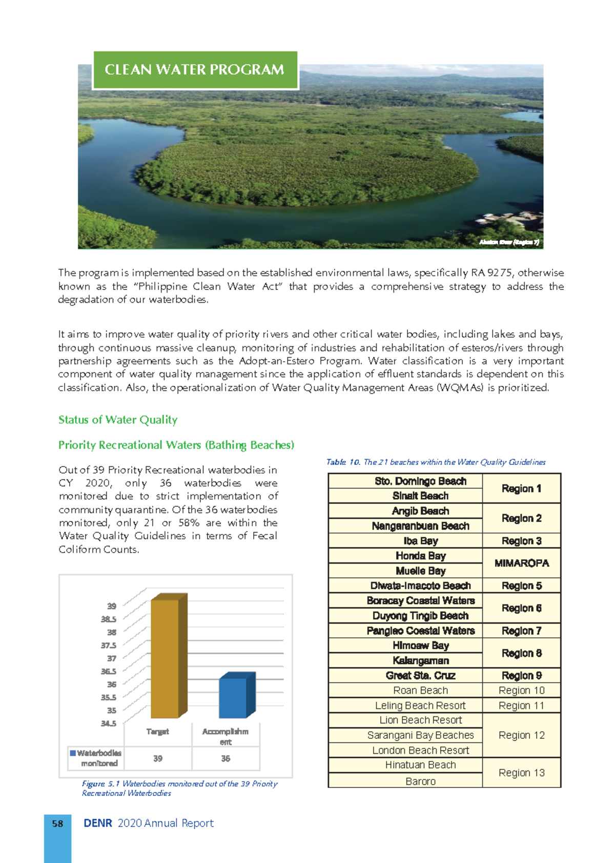 Clean Water Program - Good luck!! - The program is implemented based on ...