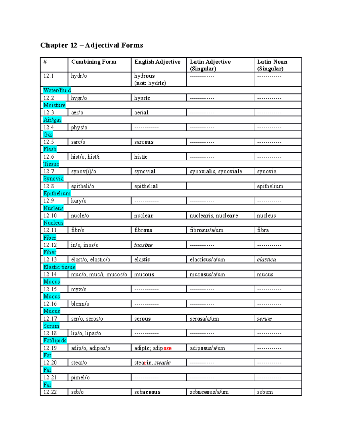 Chapter 12 – Adjectival Forms.docx - Chapter 12 – Adjectival Forms ...