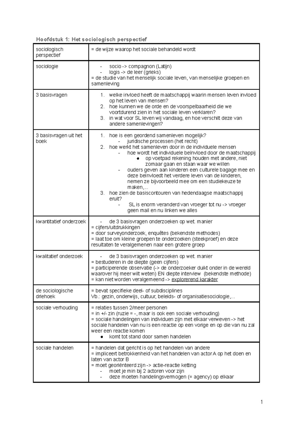 Begrippen Hoofdstuk 1 - Hoofdstuk 1: Het sociologisch perspectief ...