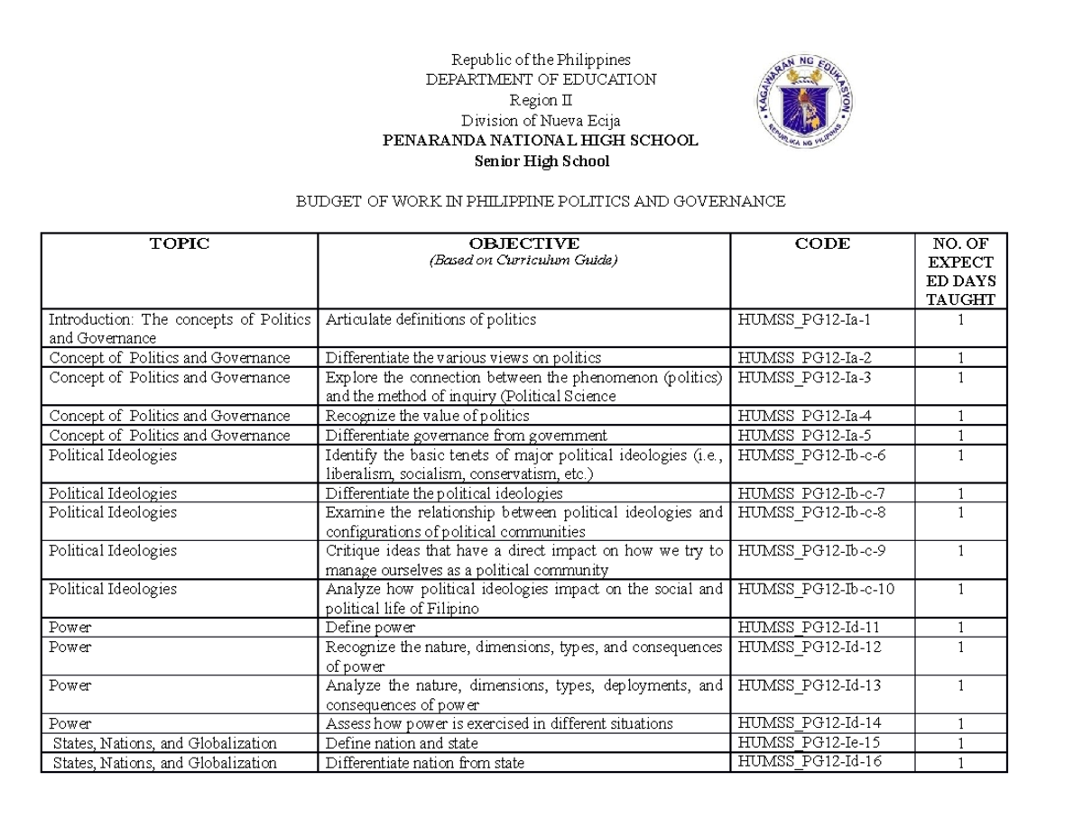 Budget of Works - Republic of the Philippines DEPARTMENT OF EDUCATION ...