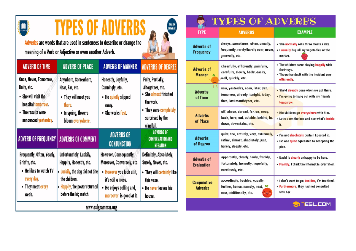 B2- Adverbs - b1-b3 - anh văn cơ bản - Studocu
