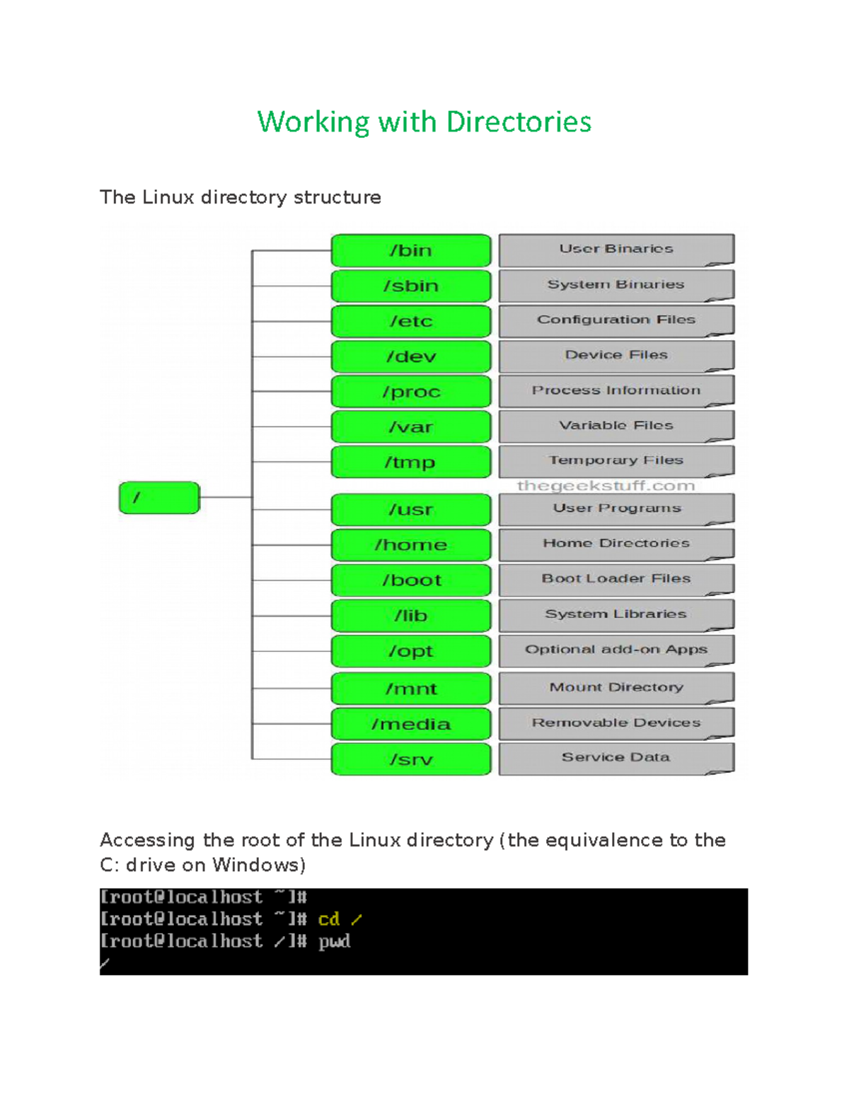 Working with Directories - (hidden file begins with a dot) Creating ...