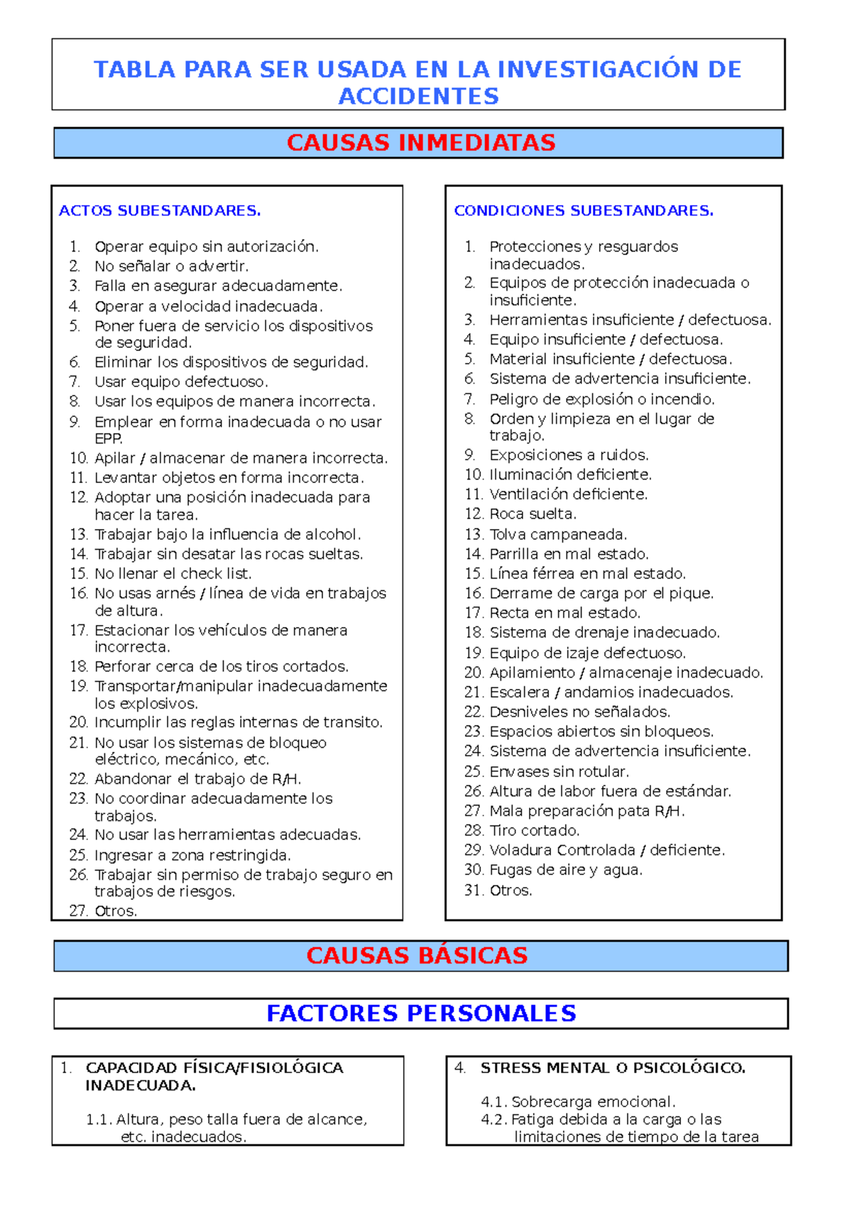 Tabla para investigación de Accidentes - TABLA PARA SER USADA EN LA ...