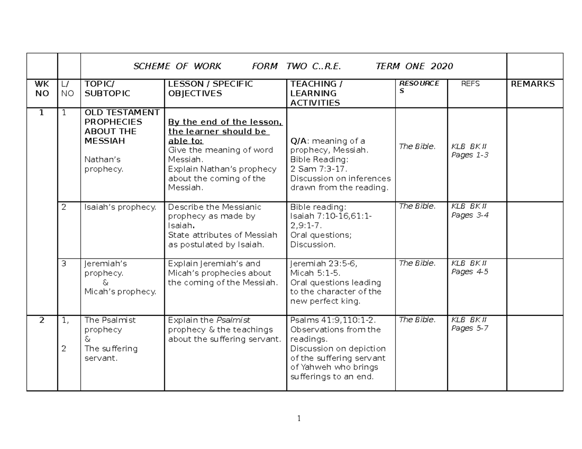 CRE FORM 2 2020 Schemes OF WORK - SCHEME OF WORK FORM TWO C..R. TERM ...
