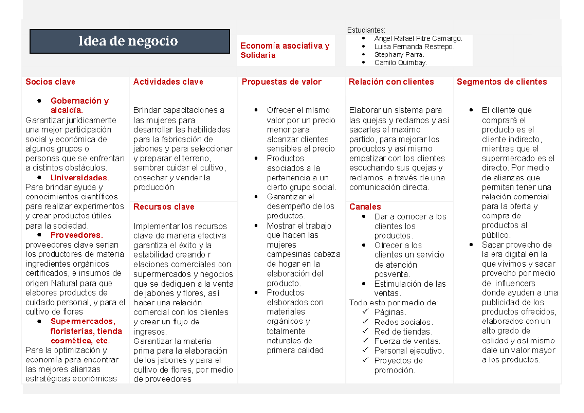 Modelo Canvas ucc ok - Apuntes 457777 - Estudiantes: Economía ...