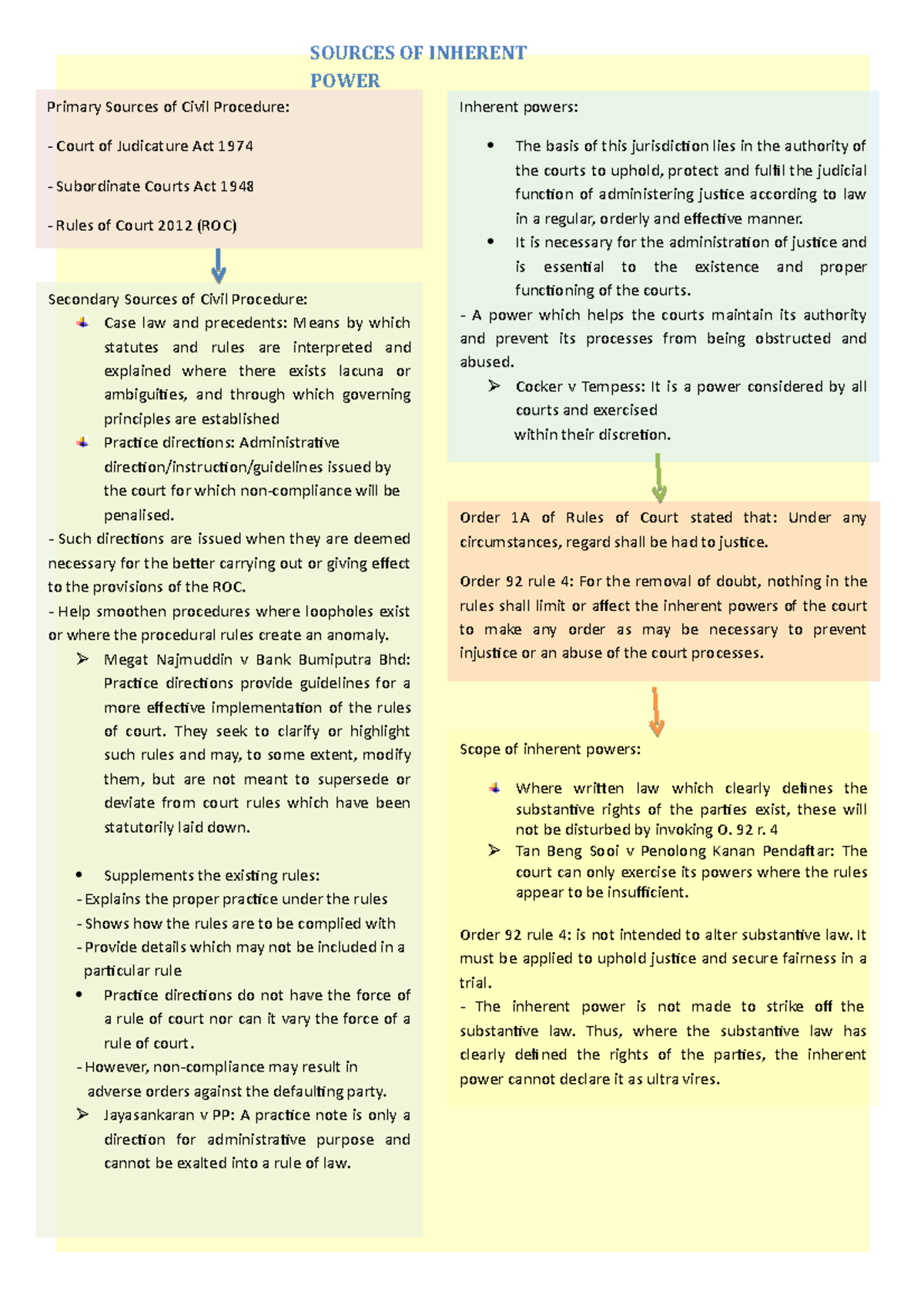 Inherent power - notes - SOURCES OF INHERENT POWER Inherent powers: The ...