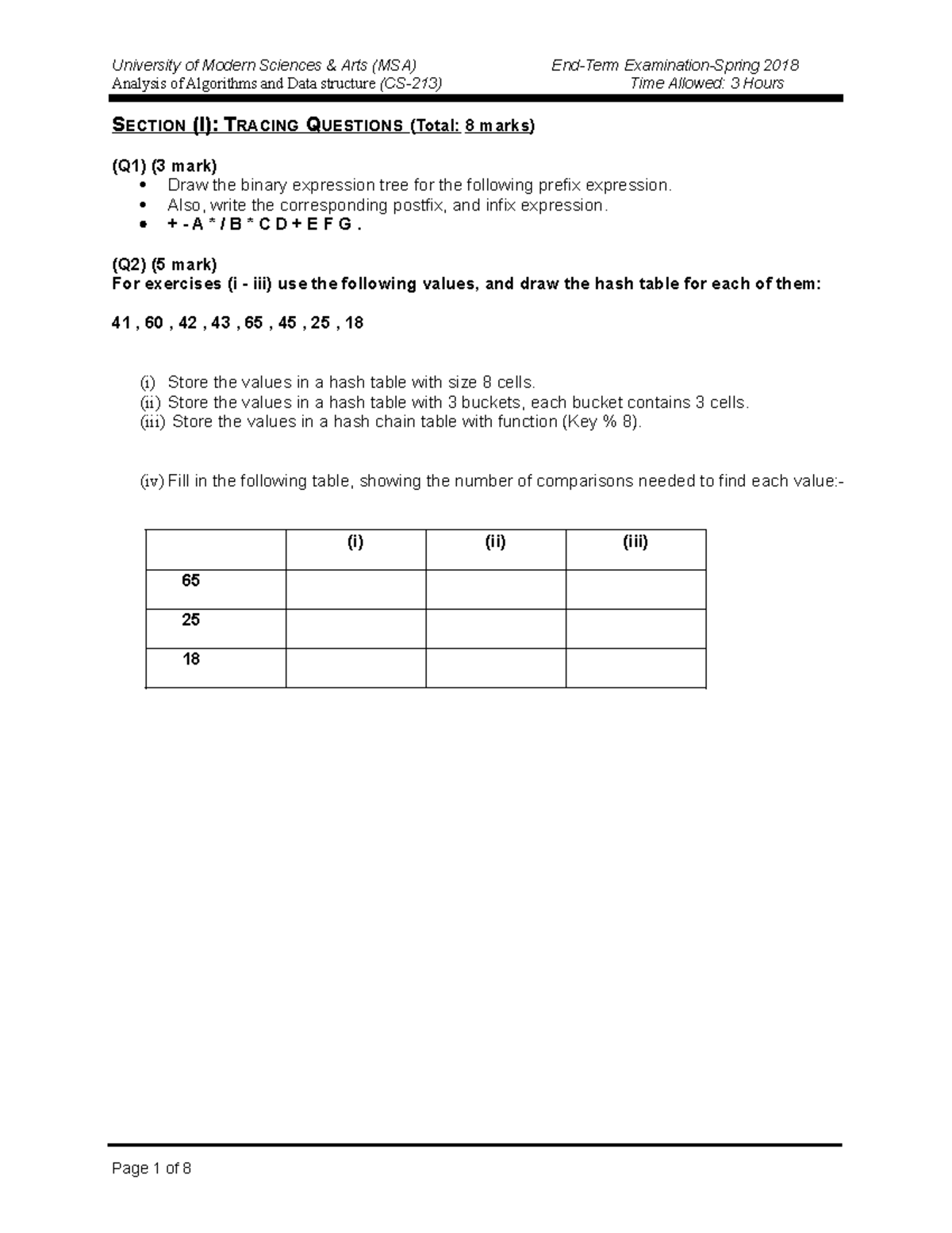 27 Examinations - oooo - Analysis of Algorithms and Data structure (CS-213) Time Allowed: 3 ...